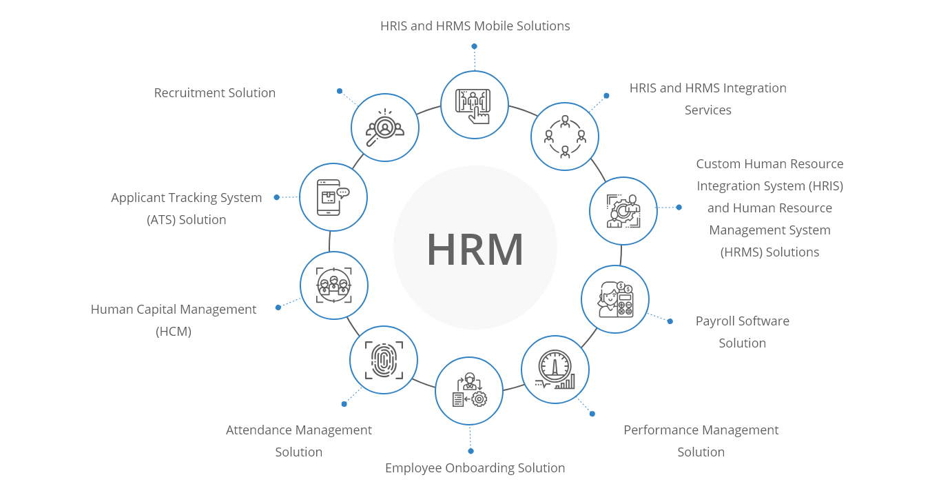 ERP for HR Management | HR Software Development Services