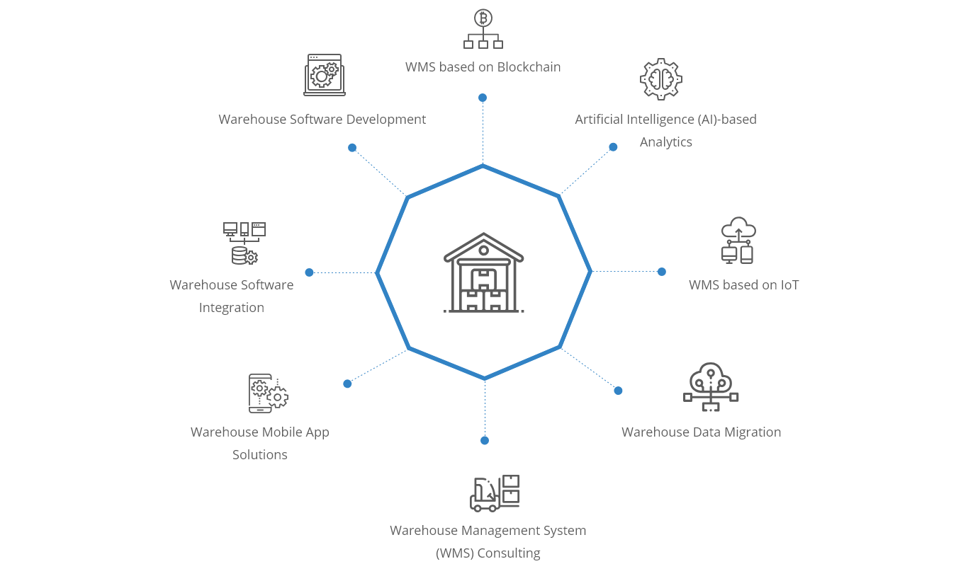 Warehouse Management Solutions | Inventory Solutions